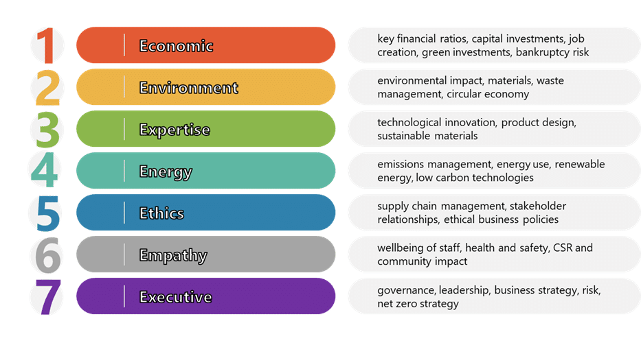 Sustainable support - Surrey Chambers
