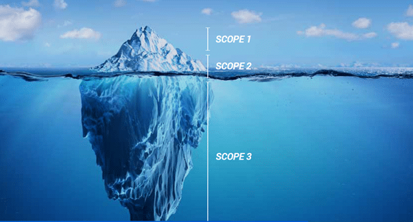 What are Scope 3 Emissions and why are they so important? | Surrey Chambers